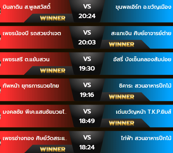 ผลมวยศุกร์ 11 ตุลาคม 2567 | ผลมวยวันนี้ ผลมวยเมื่อวาน